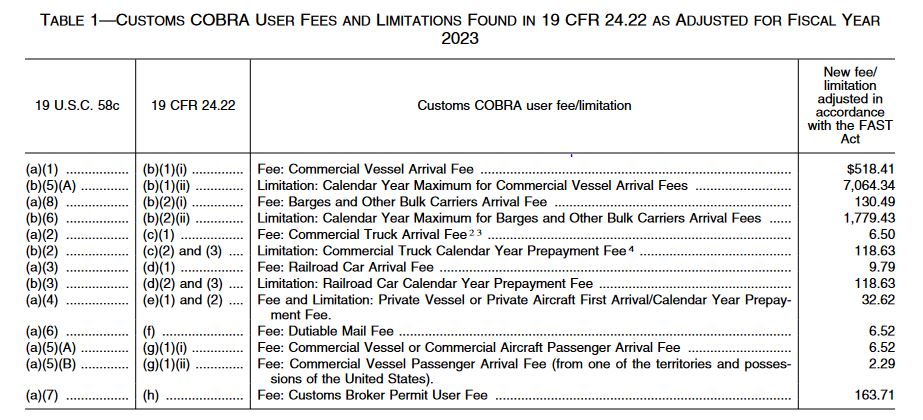 U.S. Customs and Border Protection (CBP) will increase customs ...